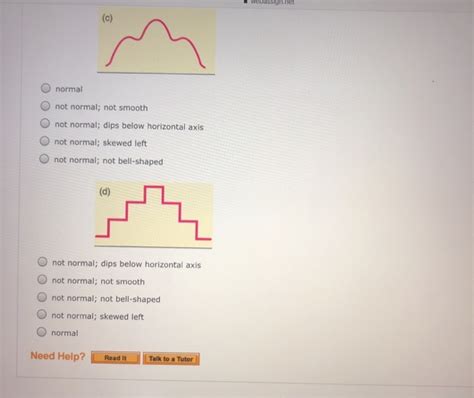 Solved Which If Any Of The Curves In The Res Below Look Chegg