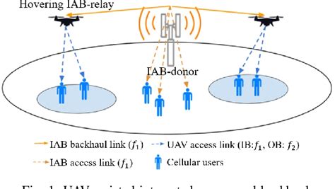 Figure 10 From Ray Tracing Analysis For Uav Assisted Integrated Access And Backhaul Millimeter