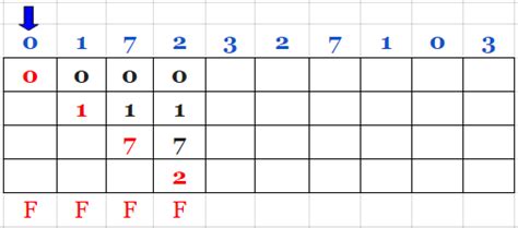 FIFO Page Replacement Algorithm EasyExamNotes
