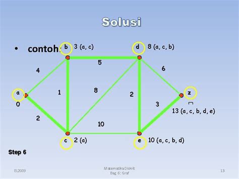 aplikasi graf aplikasi graf lintasan terpendek shortest path
