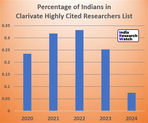 Dr Manoj Kumar Singh On Linkedin Quite Insightful In Approach Good
