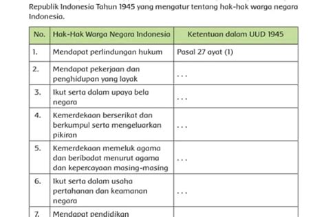 Kunci Jawaban Tema 6 Kelas 6 SD MI Halaman 48 49 UUD Negara Republik