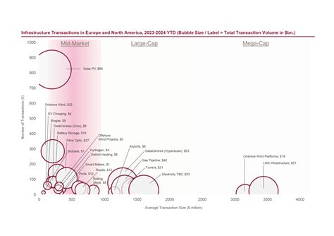 The Mid Market Opportunity Accessing The Decarbonisation And