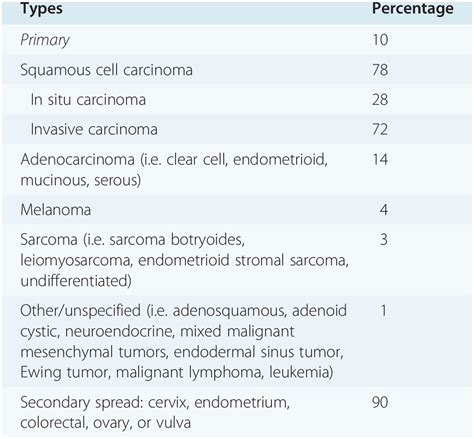 Sarcoma Botryoides Urethra