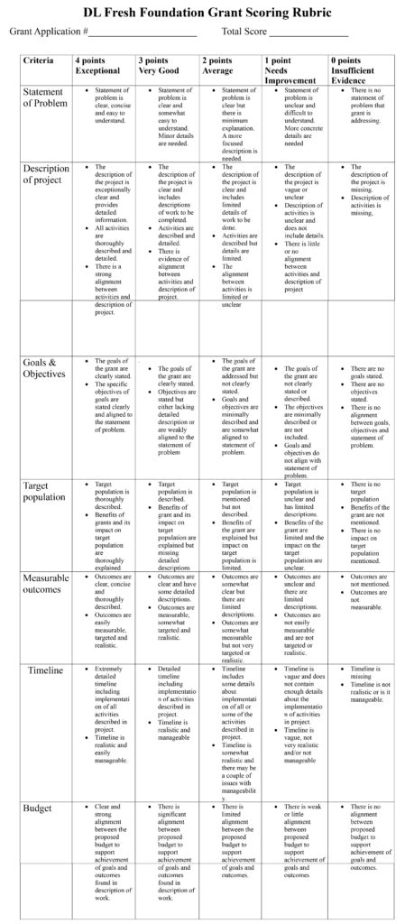 Grant Scoring Rubric For Dl Fresh Foundation Grant Applications