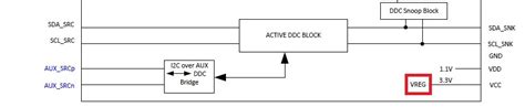 Sn65dp159 Power Requirements For Vccvdd Interface Forum Interface