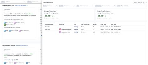 Dora Metrics