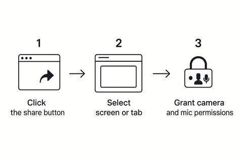 Browser Screen Sharing Unlocked And Explained Screendesk Blog