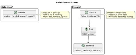 Finding The Longest Substring Without Repeating Characters In Java By