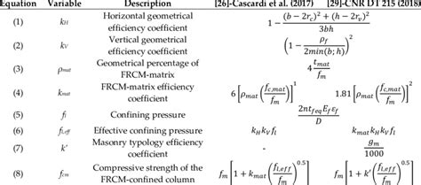 Description Of The Analytical Models Download Scientific Diagram