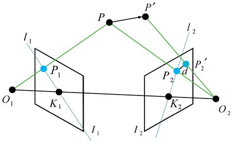 Research On The Visual Slam Algorithm For Unmanned Surface Vehicles In Nearshore Dynamic Scenarios