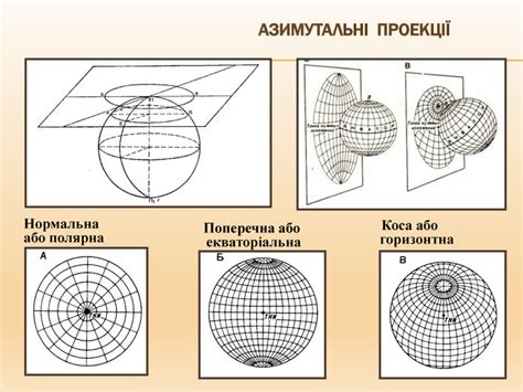 Картографічні проекції та види спотворень на географічних картах