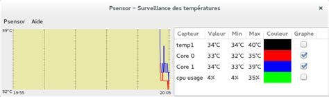 Lm Sensors Wiki Debian Facile