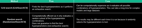 Customer Churn Prediction With Data Science