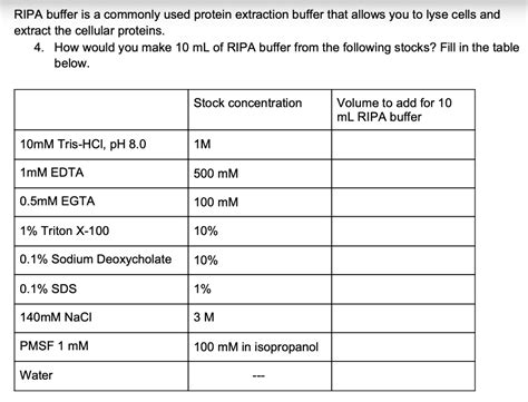Solved Ripa Buffer Is A Commonly Used Protein Extraction