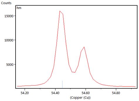 I Am Trying To Do Rietveld Refinement Using Maud Materials Analysis