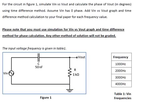 Solved For The Circuit In Figure 1 Simulate Vin Vs Vout And
