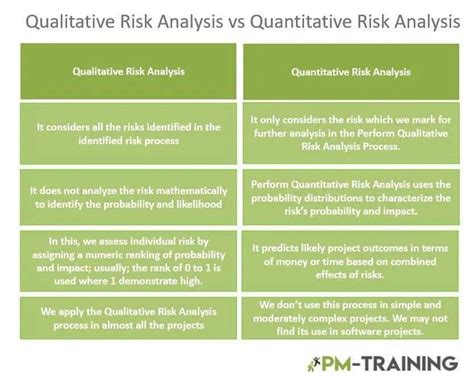 Qualitative Risk Analysis Vs Quantitative Risk Analysis In Risk Analysis Risk Management