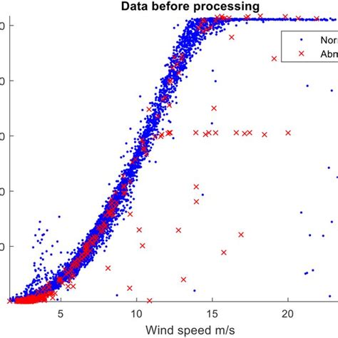 Confusion Map Of The Normal Abnormal Classification Result Download Scientific Diagram