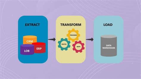 m r k krishna rao on linkedin etlautomation dataengineering