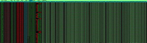 linux cassandra high cpu stack overflow