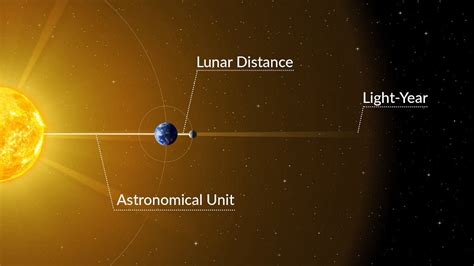 How Far Is A Light Year The Fastest Thing In The Universe