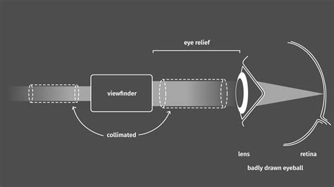 Making A Hybrid Viewfinder Volzo