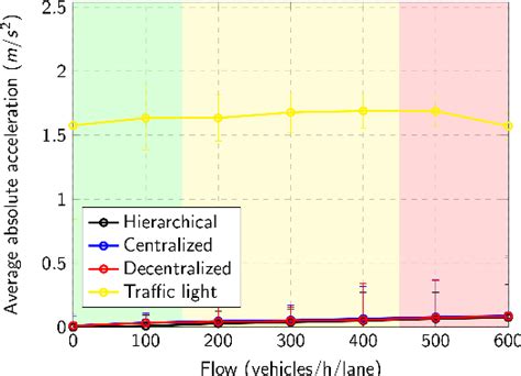 Figure 4 From A Safe And Robust Autonomous Intersection Management System Using A Hierarchical