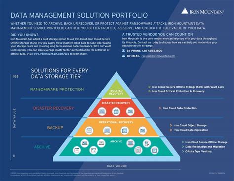 Data Management Solution Portfolio DemandTalk