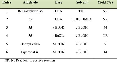 Figure 1 From Understanding The Reactivity Of Triacetic Acid Lactone