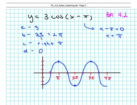 Pc 46 Notes Graphing Reciprocal Trig Ppt