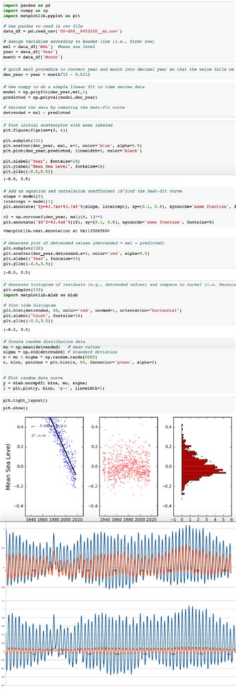 the python notebook based analysis of sea level data from kayak and