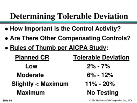 PPT Audit Sampling PowerPoint Presentation Free Download ID