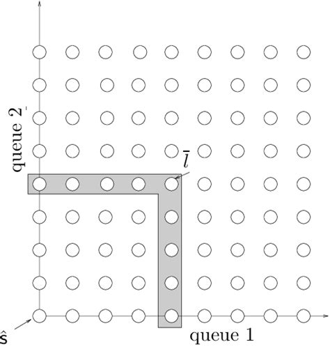 Finite State Space That Needs To Be Considered For A Given L
