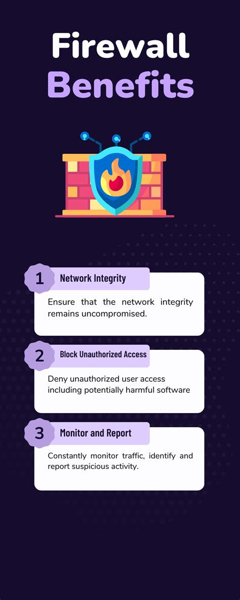 Unlocking Endpoint Firewall Secrets Of 2023 Revealed