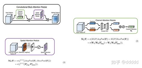 Coordinate Attention For Efficient Mobile Network Design论文解读 知乎