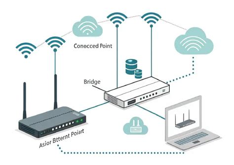 How To Connect Two Routers To The Same Network