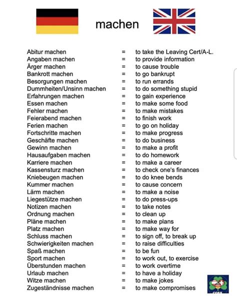 Pin De Natalia Grudzi Ska Em J Zyk Niemiecki Aprender Alem O