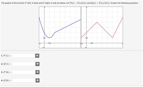 Solved The Graphs Of ﻿the Function F Left In ﻿blue ﻿and