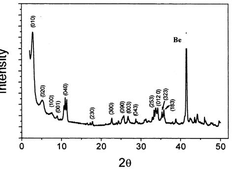 Long Exposition Time 46 H X Ray Diffraction Pattern Corre