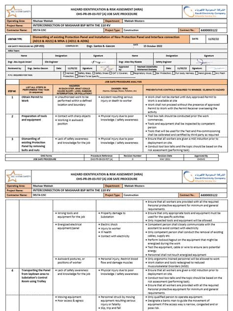 Jsp For Dismantling Of Existing Protection Panel And Installation Of