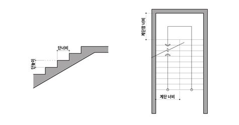 계단 설치 기준 프로젝트김신김