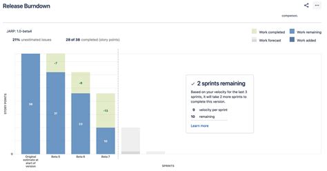 Release Burndown Chart How To Use This Report In Jira 2025