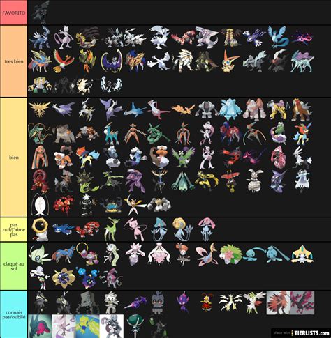 Pokemon Unite Character Tierlist Strongest Tier List