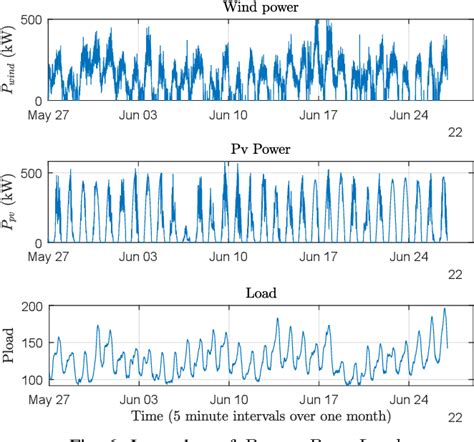 Figure 1 From Physics Informed Convolutional Neural Network For