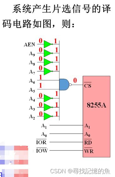 微机原理与接口技术——并行io接口（8255a） Csdn博客