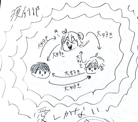 らくがき 演劇部 後半2枚は性転換劇部 ピヨ太郎の漫画