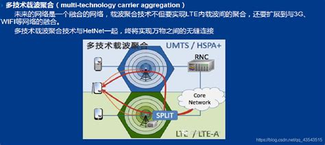 1g→2g→3g→4g→5g：一部波澜壮阔的通信史，1g2g3g4g5g普及时间 Csdn博客