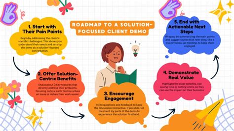 Sujata Kumbhare On Linkedin Heres A Simple Approach To Keep Clients Engaged During Demos 1