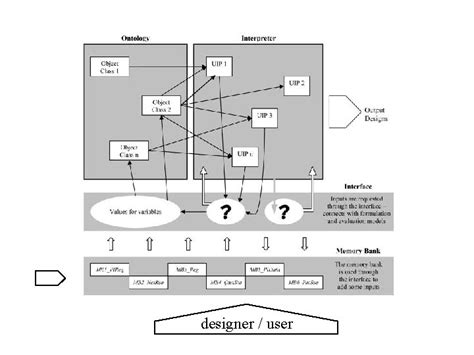 Grammars Of Designs And Grammars For Designing Grammarbased